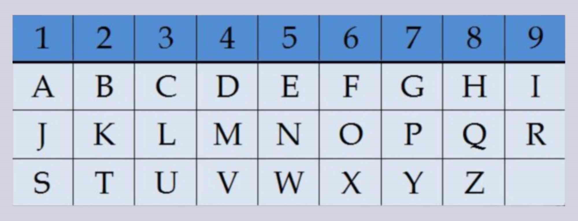 Numerologia imion i nazwisk: jak wibruje alfabet numerologiczny? - Blog